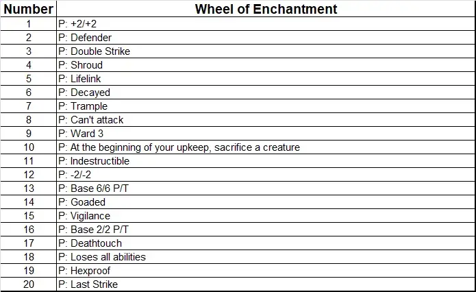 Board Games & Card Games STL Download - MTG Wheel Of Fortune Game ...