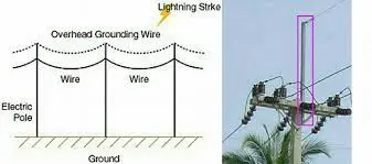 Free Home Appliance Accessories STL Download - OHGW Type 1by TRANS-X