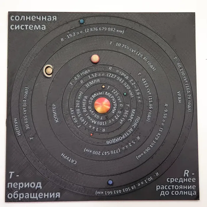 3D Printer Files | 3MF File | Interactive map of the solar system 3 ...
