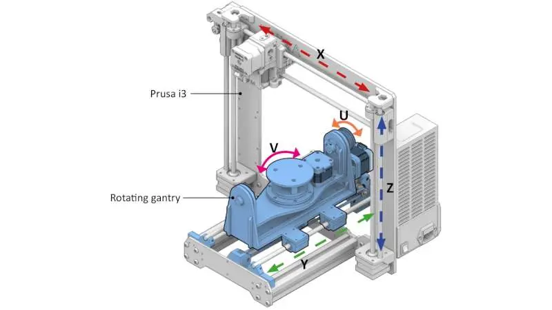 5 axis 3d printer cnc | 3D models download | Creality Cloud