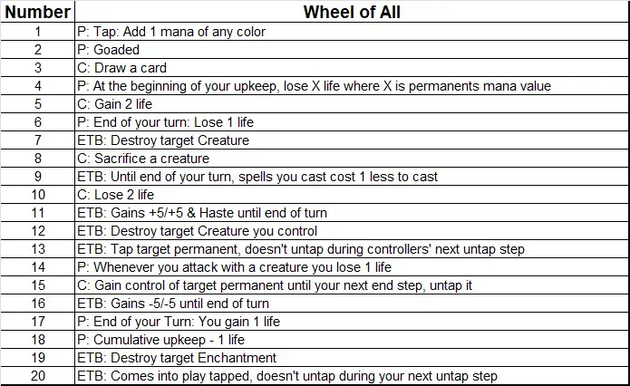 Board Games & Card Games STL Download - MTG Wheel Of Fortune Game ...