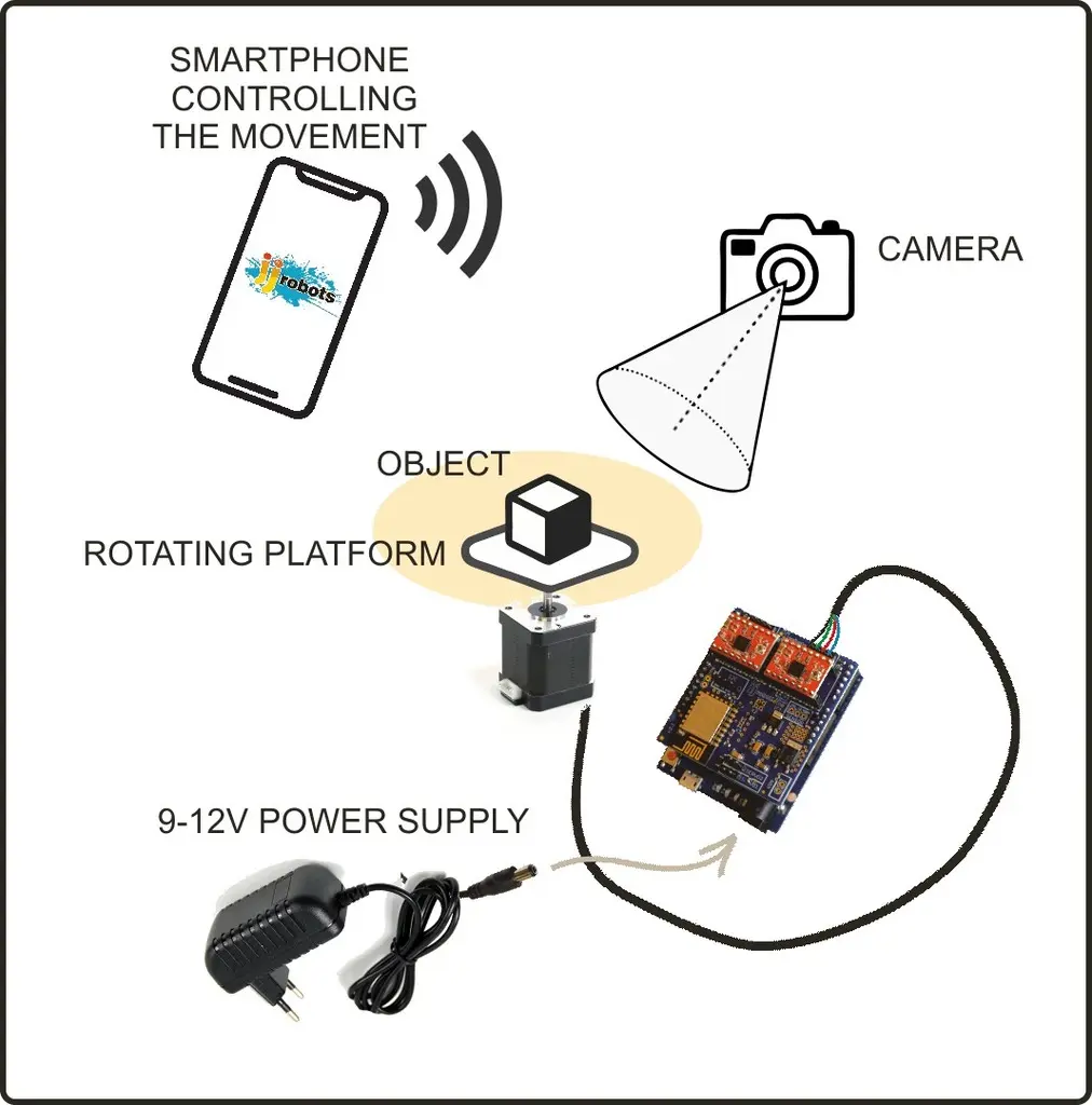 Free Test Models STL Download - 3D printed Rotating display (smartphone ...