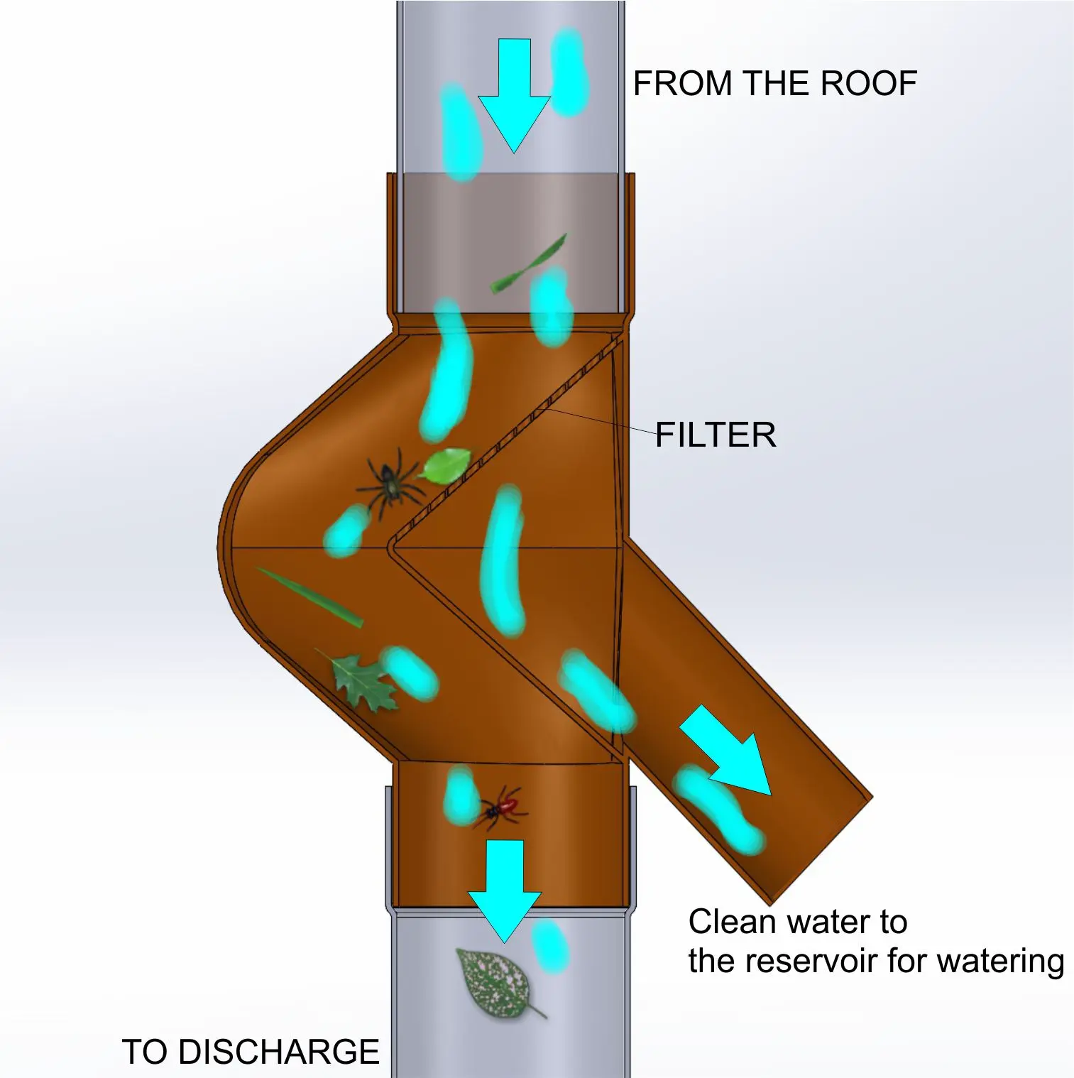 Tools & Spare Parts STL Download - RAINWATER RECOVERY FILTERby Edna Lab
