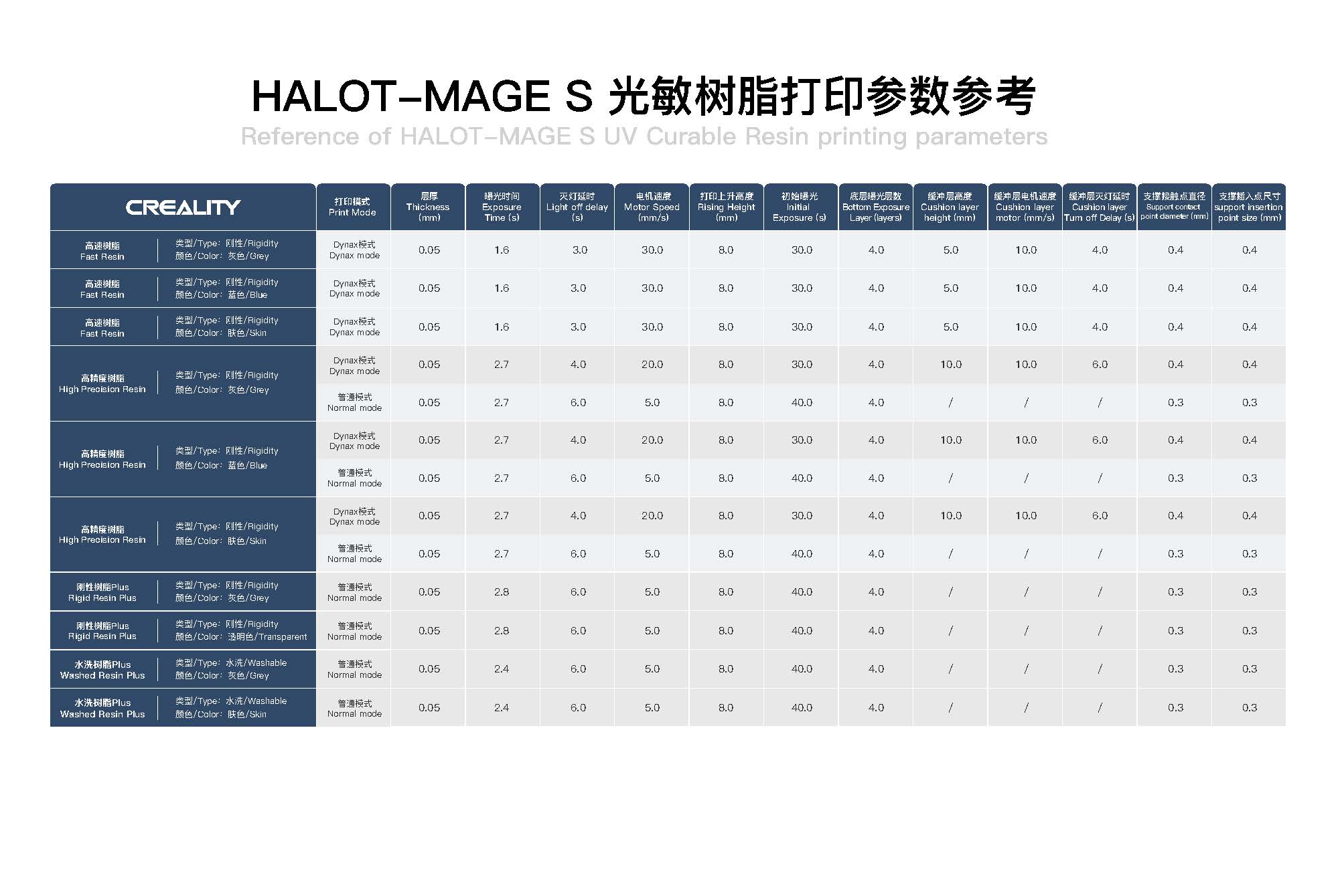 Reference of HALOT-MAGE S UV Curable Resin printing parameters ...