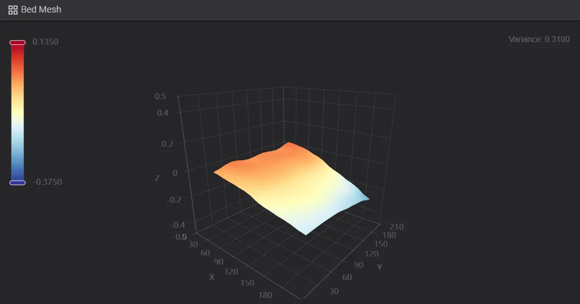 First the setup. I have an ender 3 pro. It's running on a sonic pad ...