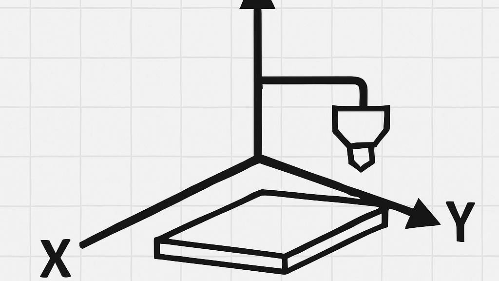 Understanding your printer's axes: X, Y, Z made simple | Creality Cloud