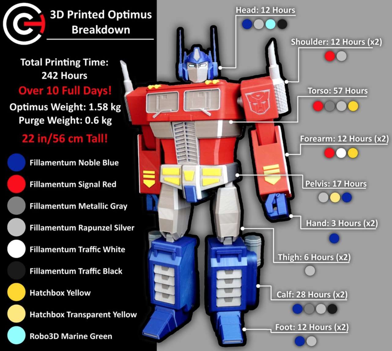 BIG OPTIMUS PRIME! - MULTI MATERIAL MODEL | 3D models download ...