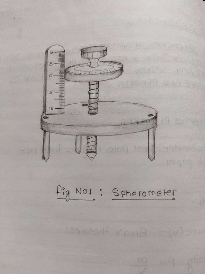 Picture of spherometer | Creality Cloud