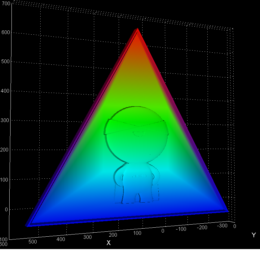 Triangle Be Careful Cuva | 3D models download | Creality Cloud